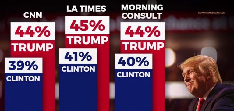 THE BIG BOUNCE: Donald Trump Soars Past Crooked Hillary In Latest ...