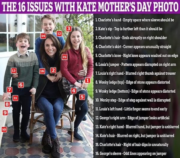 The Current Kate Middleton Photoshop Scandal Shows Royal Family ...